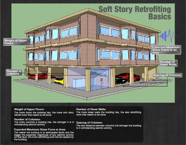 #1 Soft Story Retrofitting Contractor Los Angeles, CA