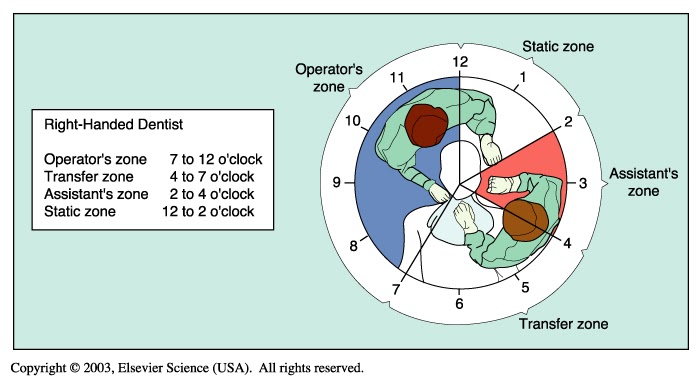 What Are The Best Dental Clinic Renovation & Remodeling Practices ...