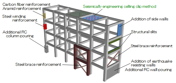 Types Of Soft Story Seismic Retrofitting Techniques California - Lux Construction