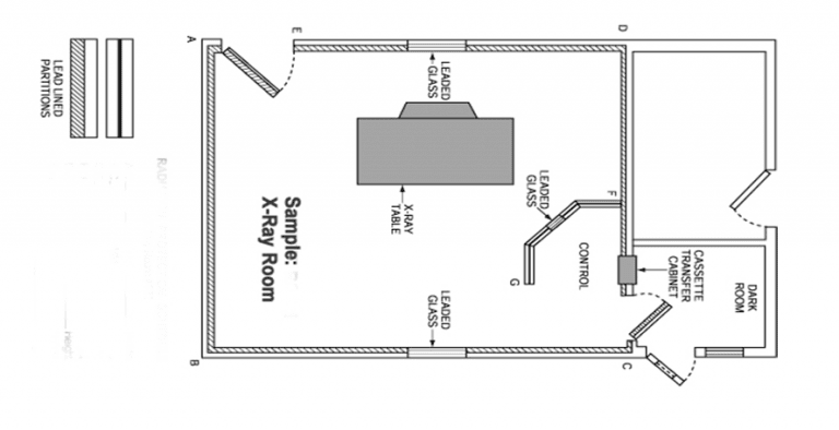 X-Ray/Radiology Room Design For Hospital [Checklist]