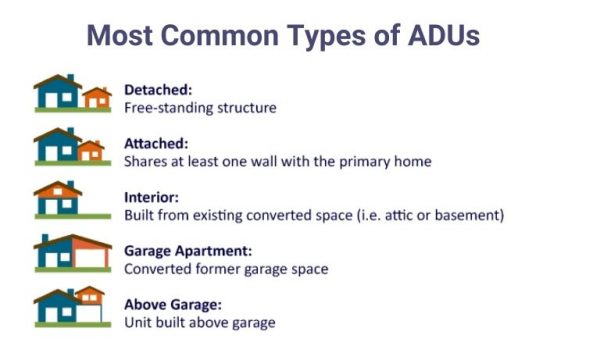 ADU Construction & Garage Conversion Contractor Los Angeles
