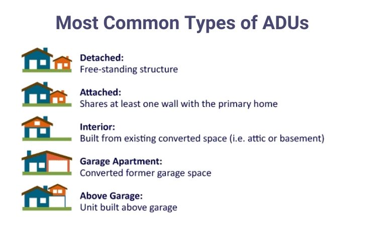 ADU Construction & Garage Conversion Contractor Los Angeles