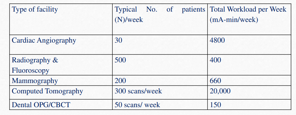 X-Ray/Radiology Room Design For Hospital [Checklist]