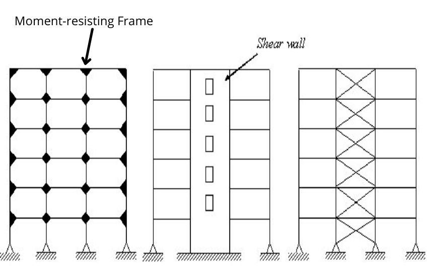 Types Of Soft Story Seismic Retrofitting Techniques California - Lux ...