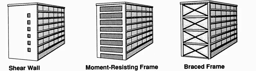 Types Of Soft Story Seismic Retrofitting Techniques California - Lux ...