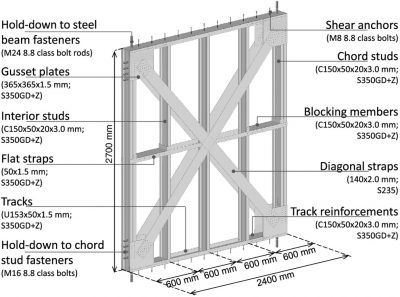 What You Need To Know About Shear Wall Framing - Lux Construction