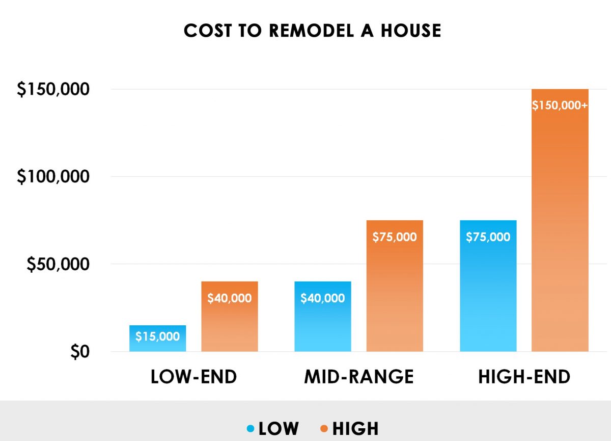 Home Renovation Cost: Complete Cost Breakdown (2024)