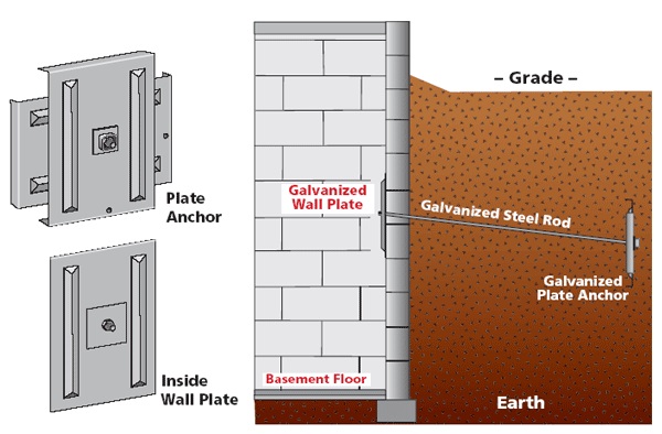 Earthquake Brace and Bolt Retrofit Technique - Lux Construction