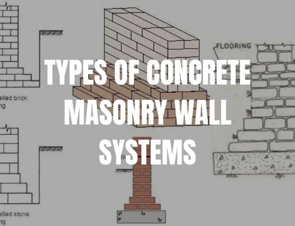 Retrofitting of Concrete Structures: Types of Retrofit Retrofitting of Concrete Structures: Types of Retrofit