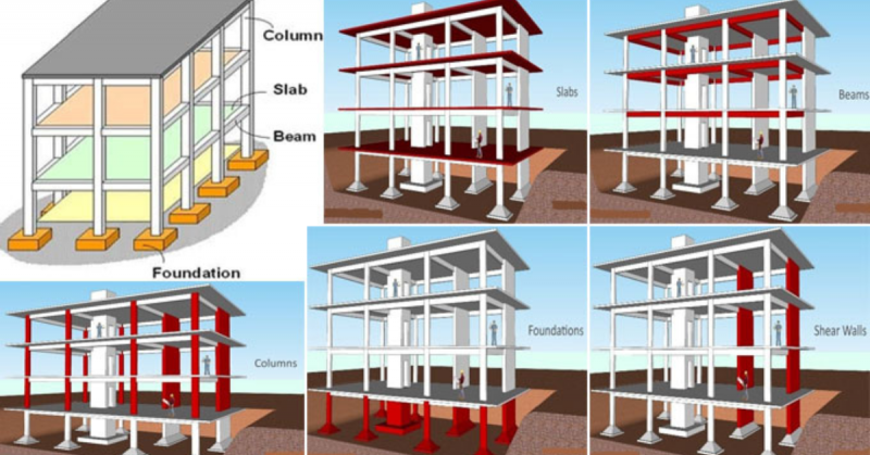 Retrofitting of Concrete Structures: Types of Retrofit