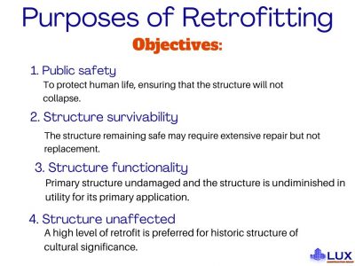 Retrofitting of Concrete Structures: Types of Retrofit
