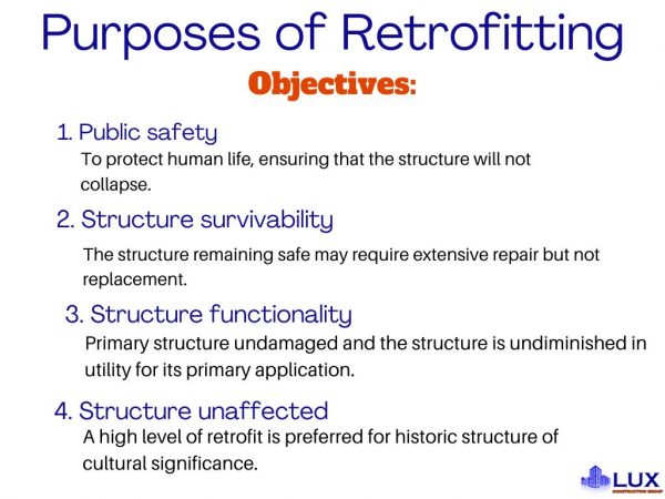 Retrofitting of Concrete Structures: Types of Retrofit