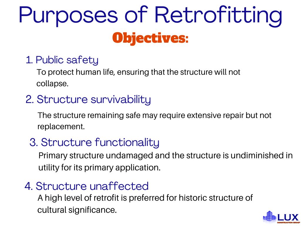 Retrofitting of Concrete Structures: Types of Retrofit Retrofitting of Concrete Structures: Types of Retrofit