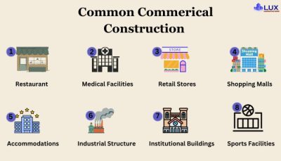 13 Types of Commercial Construction You Need to Know