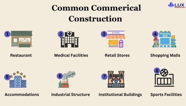 13 Types of Commercial Construction You Need to Know